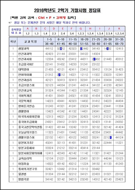 [기출문제 정답표] 2016년 2학기 기말시험 문화교양학과 방송대 방통대 커뮤니티
