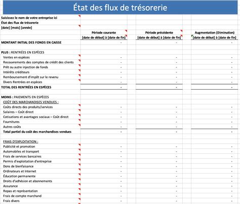 Un guide des états financiers avec modèle Blogue QuickBooks Canada