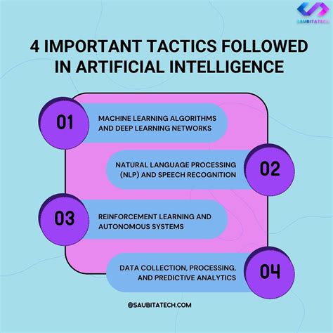 Saubita Tech On Linkedin Artificialintelligence Machinelearning