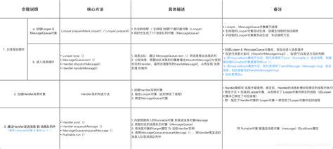 全面详解android实现多线程的几种方式（史上最全，最详细）android 多线程 Csdn博客