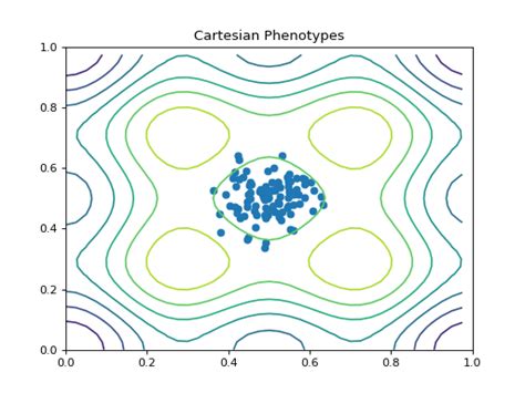 Leapec Package — Leap Library For Evolutionary Algorithms In Python V09dev Documentation
