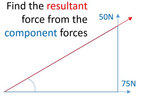 Static Force Systems