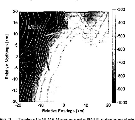 Figure 2 From Experimental Comparison Of Bearing Estimation Techniques