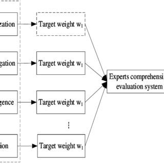 Model Of Expert Knowledge Base By Evidence Of The Results Of The Download Scientific Diagram