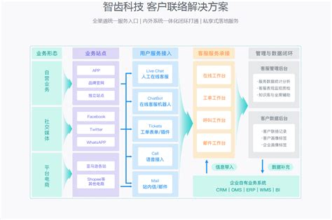 英语在线客服系统的功能