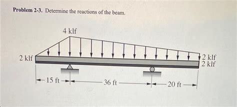 solved problem 2 3 determine the reactions of the beam
