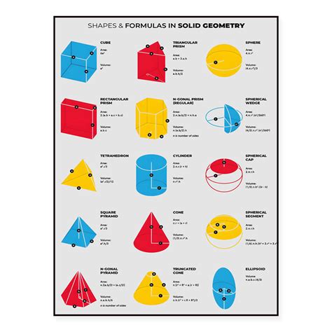 Jual Solid Geometry Cheat Sheet Geometry And Formulas Math Teacher