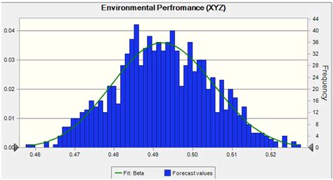Performance Fitting Based On Quantitative Indicators Download