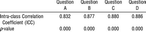Intra Class Correlation Coefficients Download Scientific Diagram