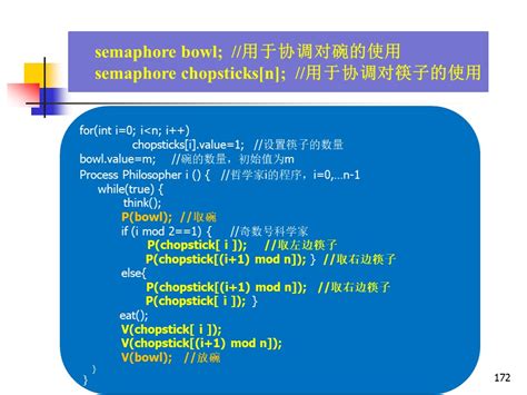 经典进程同步问题典型的进程同步问题 Csdn博客