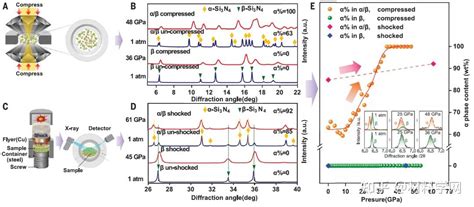 基金委and清华大学《science》：形变量高达20 ！首次实现共价键氮化硅陶瓷室温塑性变形！ 知乎