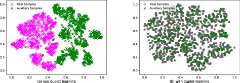 Figure 2 From Memory Efficient Class Incremental Learning For Image