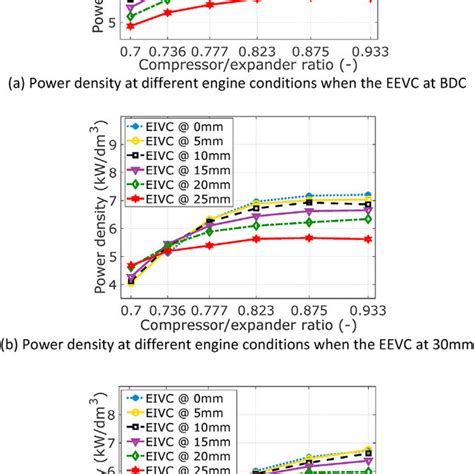 A Linear Joule Cycle Engine Generator Configuration B Joule Cycle Download Scientific