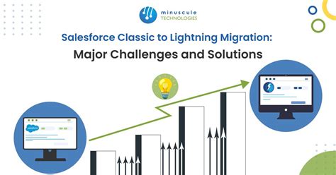 Gopinath Govindasamy On Linkedin Salesforce Classic To Lightning Migration Major Challenges
