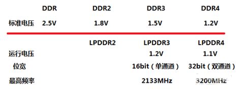 集成ddr的soc开发 Csdn博客