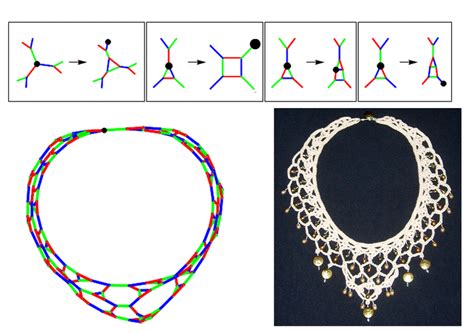 On The Left We Show The Network Obtained From Evolving Our Rule For 100