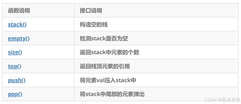 Stack 和 Queuequeue和stack Csdn博客
