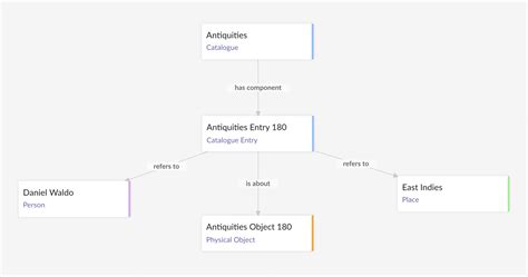 The Sloane Lab Knowledge Base In A Nutshell Sloane Lab