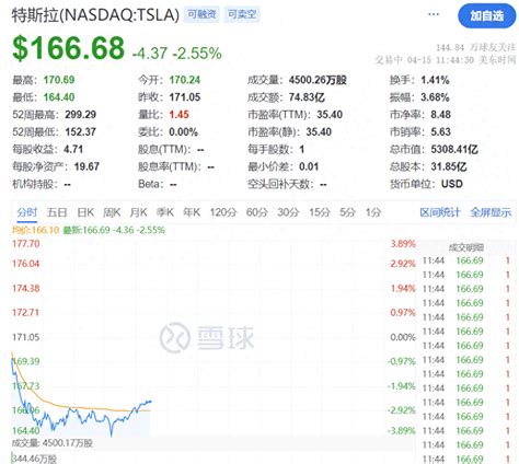 突发！大裁员特斯拉大全球销售