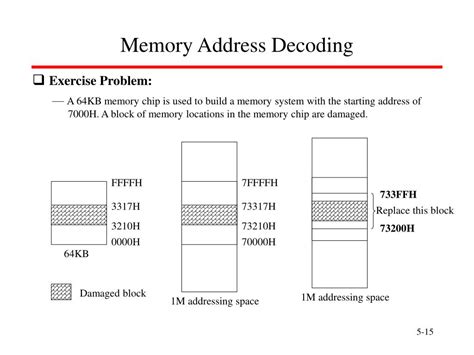 Ppt 4446 Design Of Microprocessor Based Systems Powerpoint