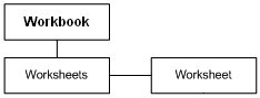 Aspose Cells Object Model Documentation