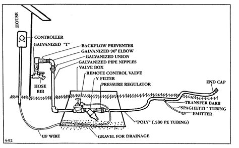 Sprinkler Backflow Preventer Diagram At Anne Forbes Blog