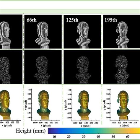 Dynamic 3d Measurement For A Dynamic Scene See Visualization 1 For The Download Scientific