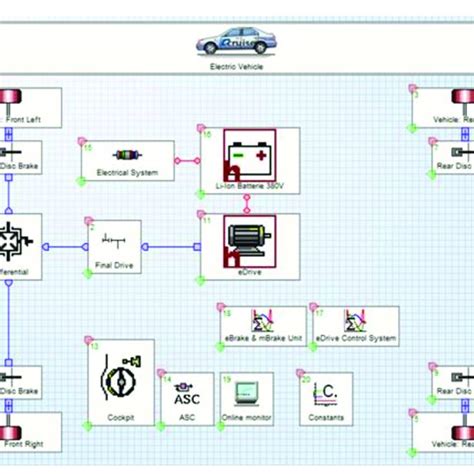 Cruise Based Energy Consumption Model For The Test Vehicle Download Scientific Diagram