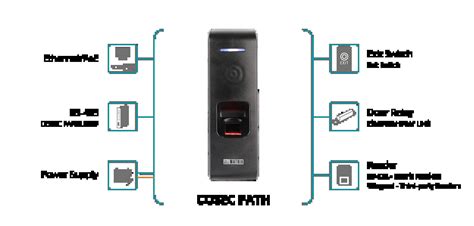 Matrix Cosec Path Series Compact Biometric And Rfid Card Door Controllers