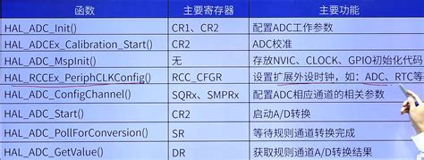 【stm32 hal库】adc stm32 hal adc csdn博客