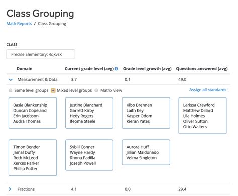 What Data Can I See On The Class Grouping Report Freckle