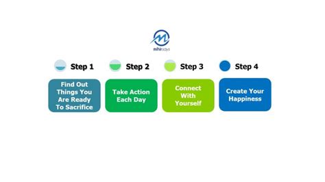mihir chowdhury on linkedin stop me following do your business it