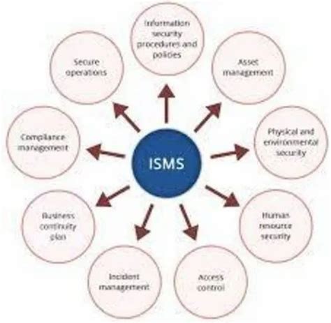 Iso 27001 Certification Iso 27001 Certification Services Service Provider From Ahmedabad