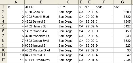 CommunityViewer Demographic Analysis
