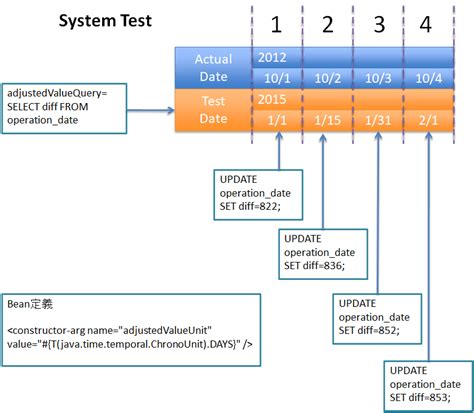 74 システム時刻 — Terasoluna Server Framework For Java 5x Development Guideline 5100release