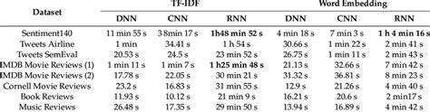 Cpu Times Of Experiments With Numbers Of Datasets With A Gpu