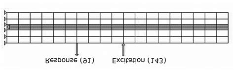 Finite Element Model For The Clamped Free Sandwich Composite Beam Download Scientific Diagram