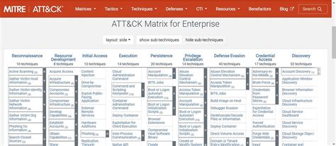 Detecting Web Attacks In Server Logs As A Soc Analyst By Uche Ugochukwu Medium