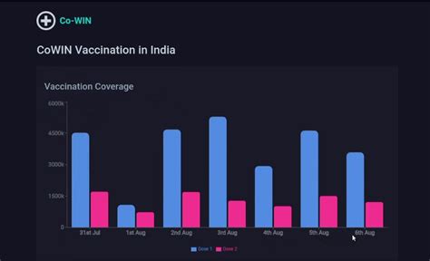 365dayschallenge Coding Consistency Sri Rama Charan