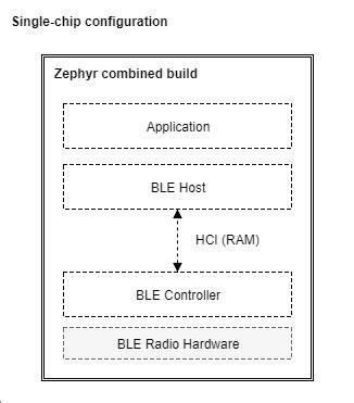 Building A Qualified BLE Controller With Zephyr OS 1 9 Zephyr Project