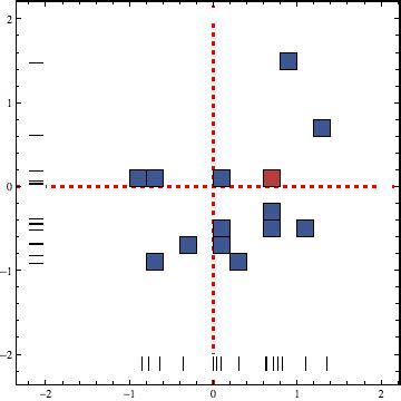Image Processing Finding The Centroid Of The Grid Mathematica Stack Exchange