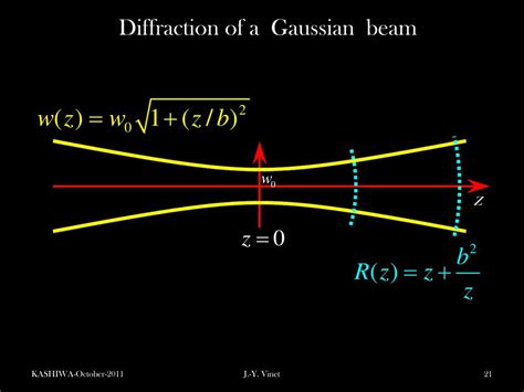 Ppt Numerical Propagation Of Light Beams In Refracting Diffracting Devices Powerpoint