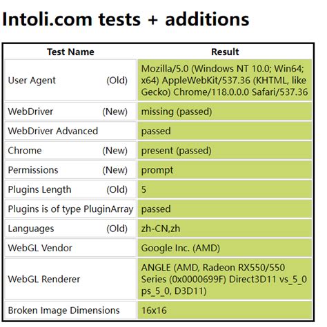 Python浏览器自动化完美反检测，selenium最佳反检测，playwright最佳反检测，pc自动化最佳反检测pyautogui会被