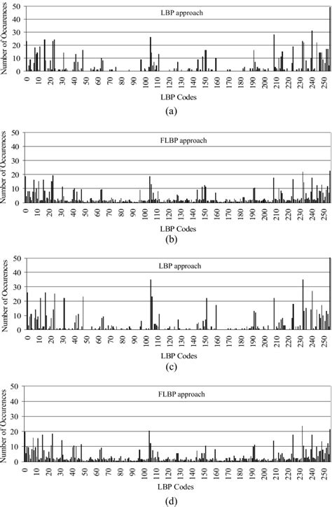 pdf fuzzy local binary patterns for ultrasound texture