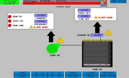 HMI Screen Design For Hazardous Applications