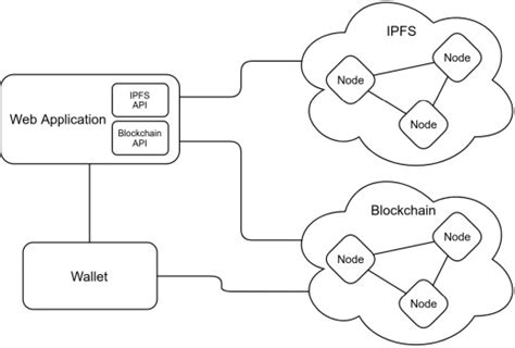 Figure 21 From Bim Data Management Using Smart Contracts Semantic