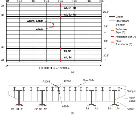 Figure 1 From Field Monitoring Of Rebar Debonding In Concrete Bridge Decks Under Traffic Induced
