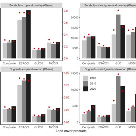 Overlap Area And Overlap Index Between Agricultural Land Use Download Scientific Diagram