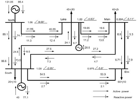 A Power Flow Results Of 5 Bus With Statcom Installed At Bus 3