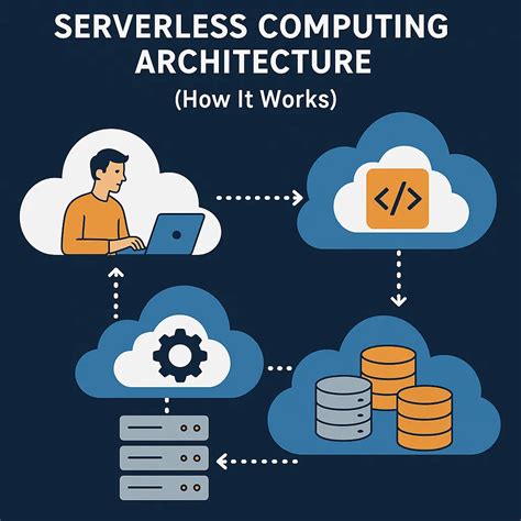 Nestlés Digital Feast Erp Saves Millions By Anirudh M Medium